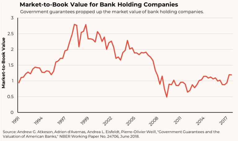This Week in Financial Regulation, June 19 – The Captured Economy